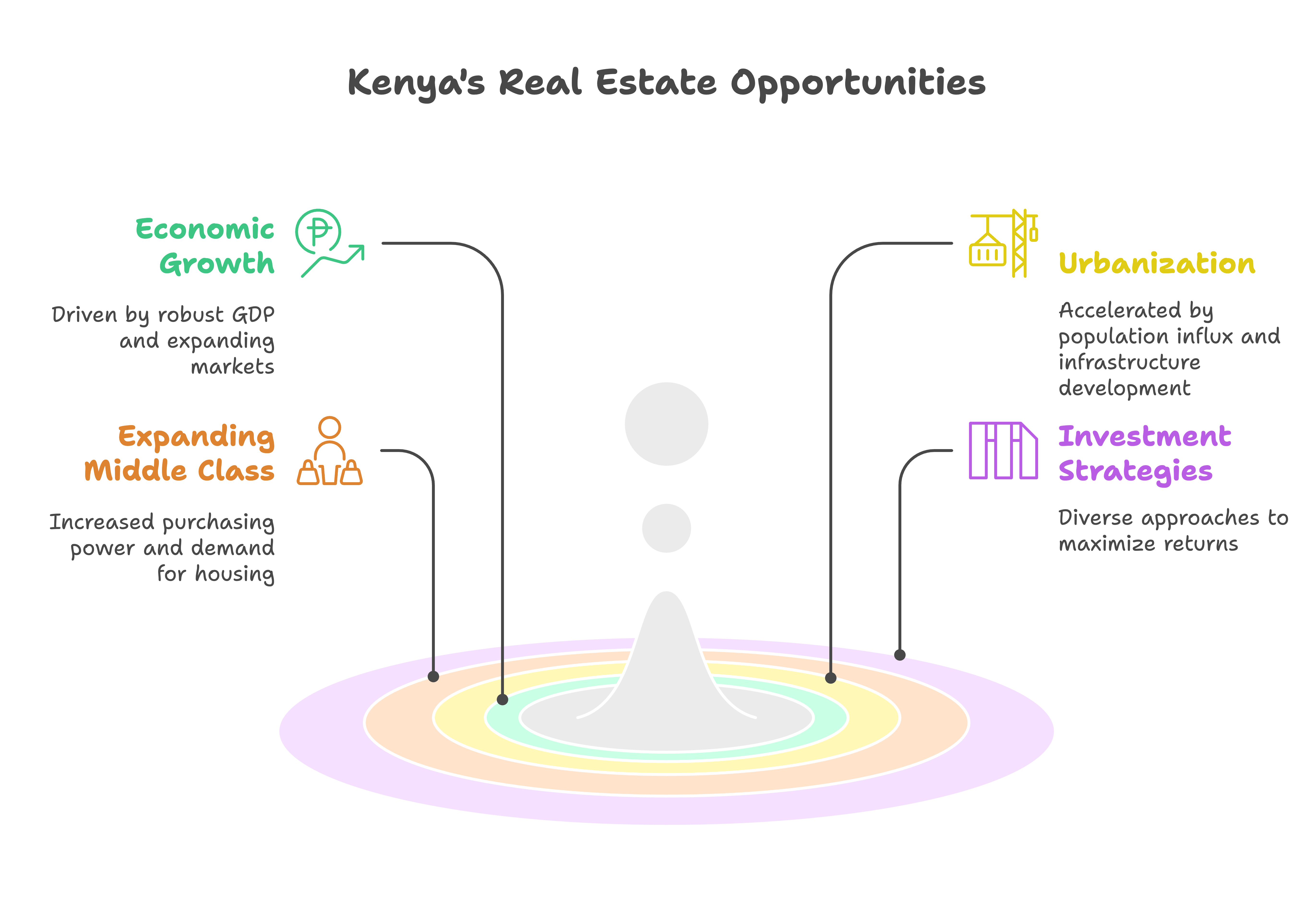 Navigating Kenya’s Real Estate Market in 2025